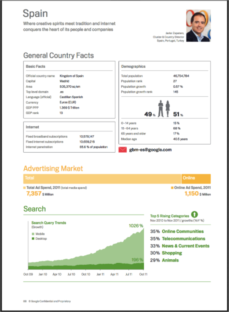 International Seo Global Business Map – Blue Media Consulting